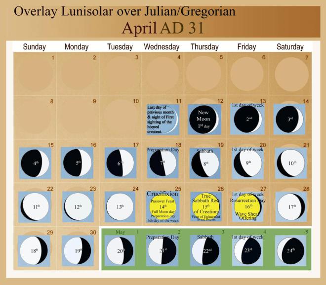 The Book of Daniel and the Calendar. – The Calendar of Scripture
