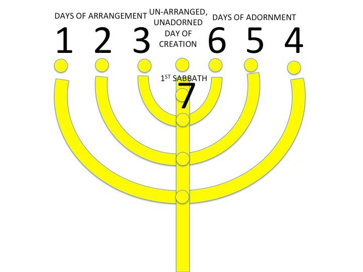 What Is The Menorah? And How Is It Relevant to Us Today? – The Calendar ...