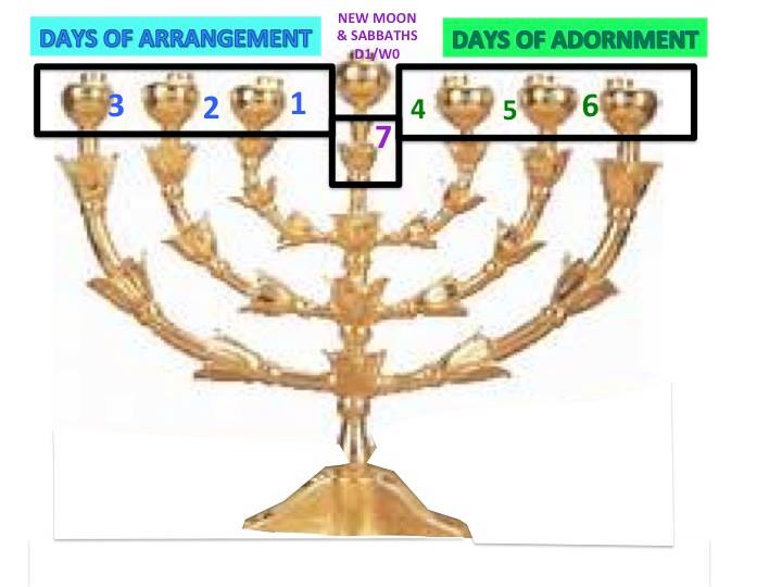 What Is The Menorah? And How Is It Relevant to Us Today? – The Calendar ...