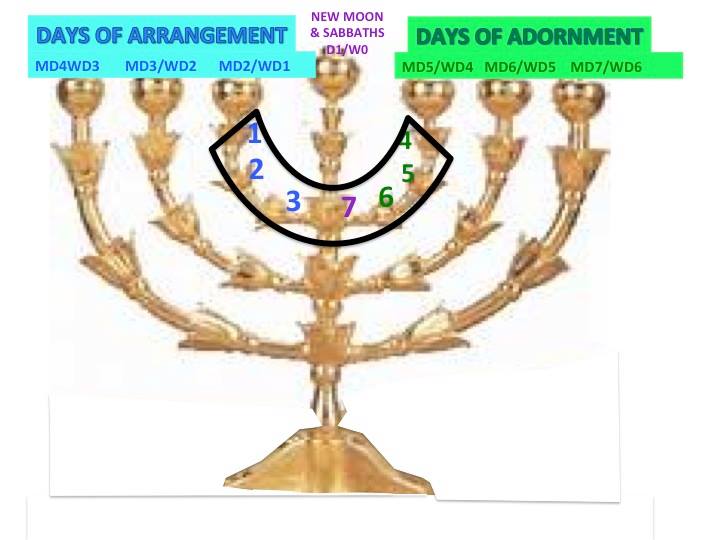 What Is The Menorah? And How Is It Relevant to Us Today? – The Calendar ...