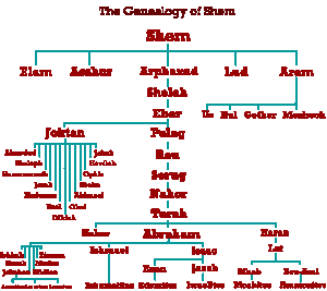 The mystery of the Melchizedek. – The Calendar of Scripture