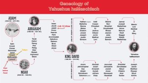 The mystery of the Melchizedek. – The Calendar of Scripture