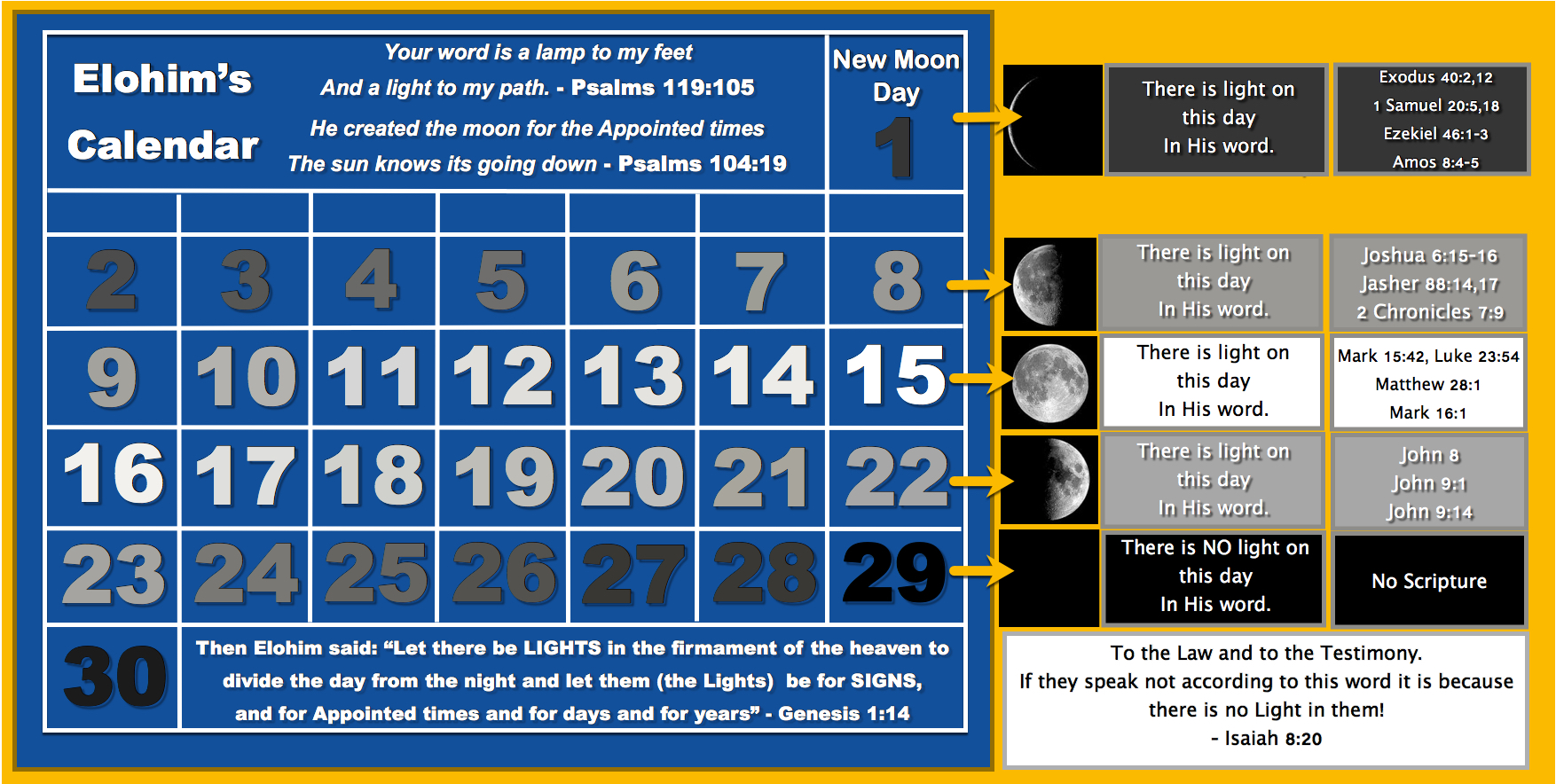 Where is the Light in His word? – The Calendar of Scripture